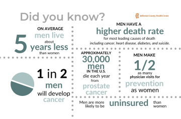 Unique Care for Men and Different Types of Screenings